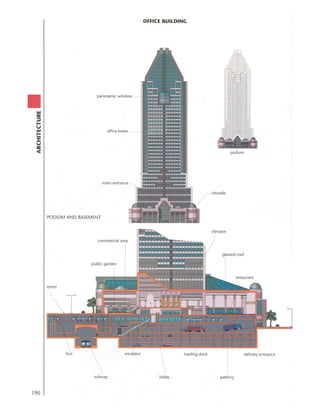 Visual dictionary architecture | PDF