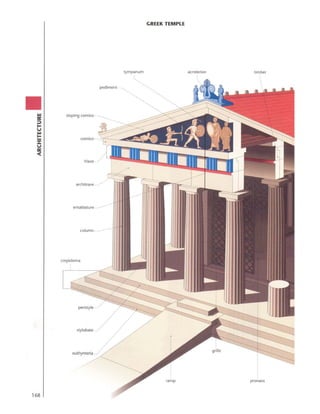 Visual dictionary architecture | PDF