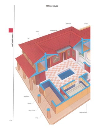 Visual dictionary architecture | PDF