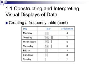 visual display of data.pdf