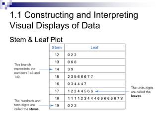 visual display of data.pdf