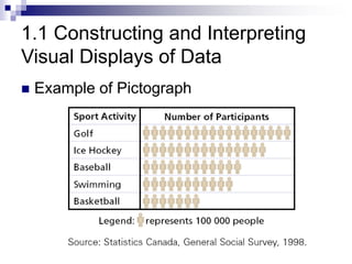 visual display of data.pdf