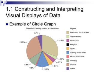 visual display of data.pdf
