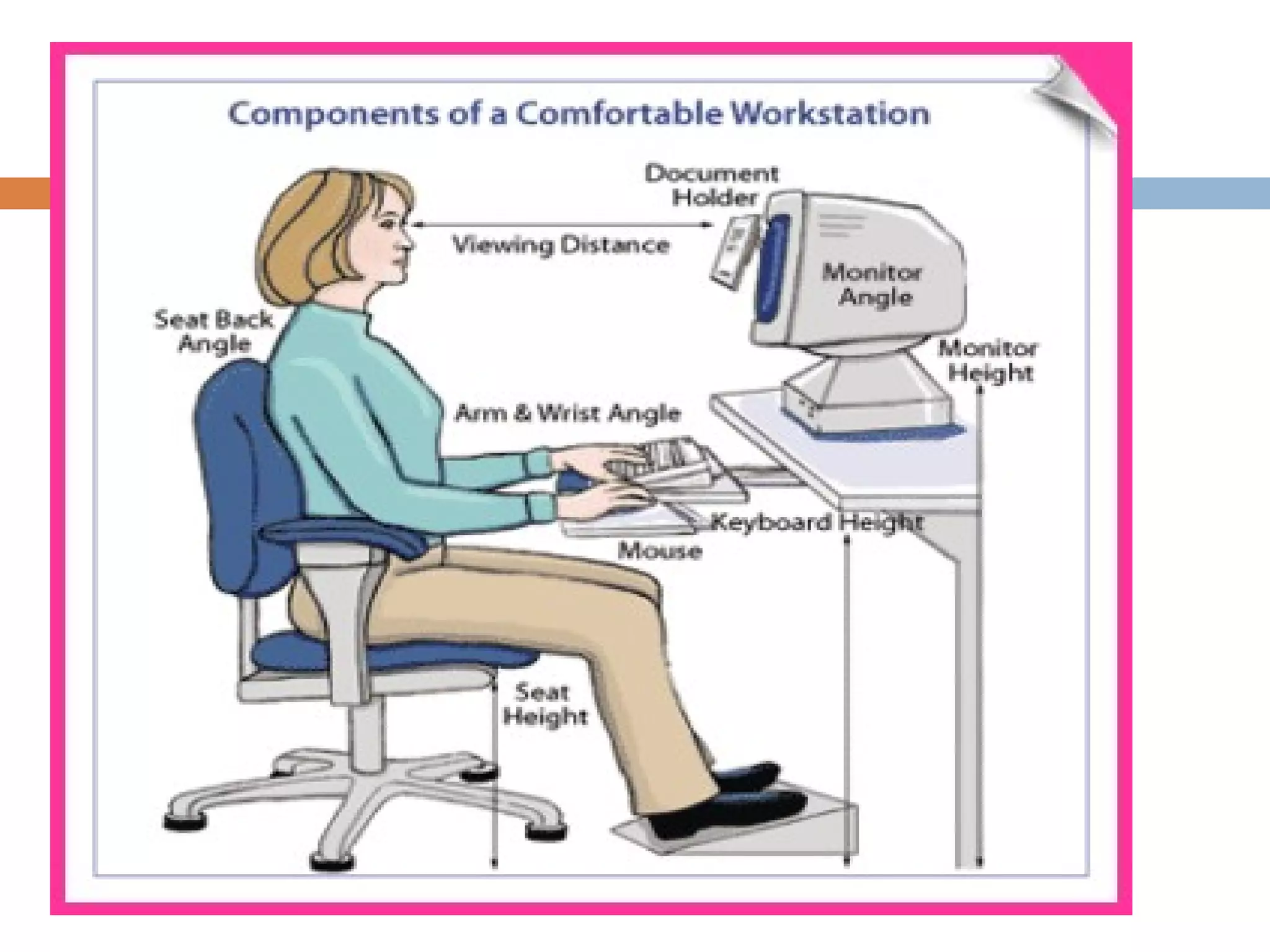 Visual display terminals ppt | PPT