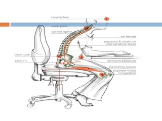 Visual display terminals ppt | PPT