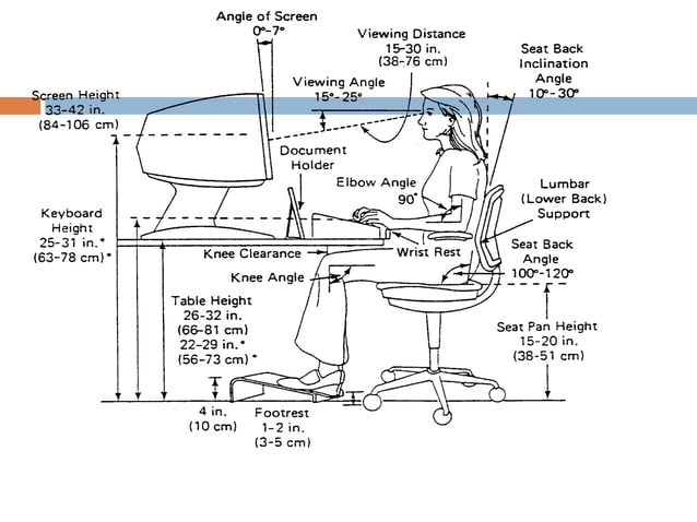 Visual display terminals ppt | PPT