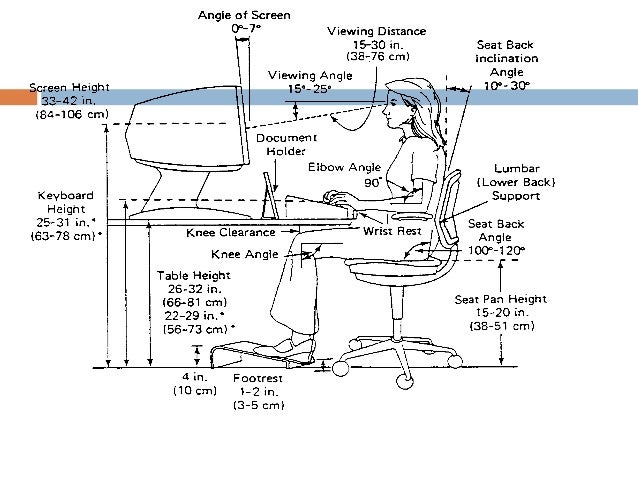 Visual display terminals ppt