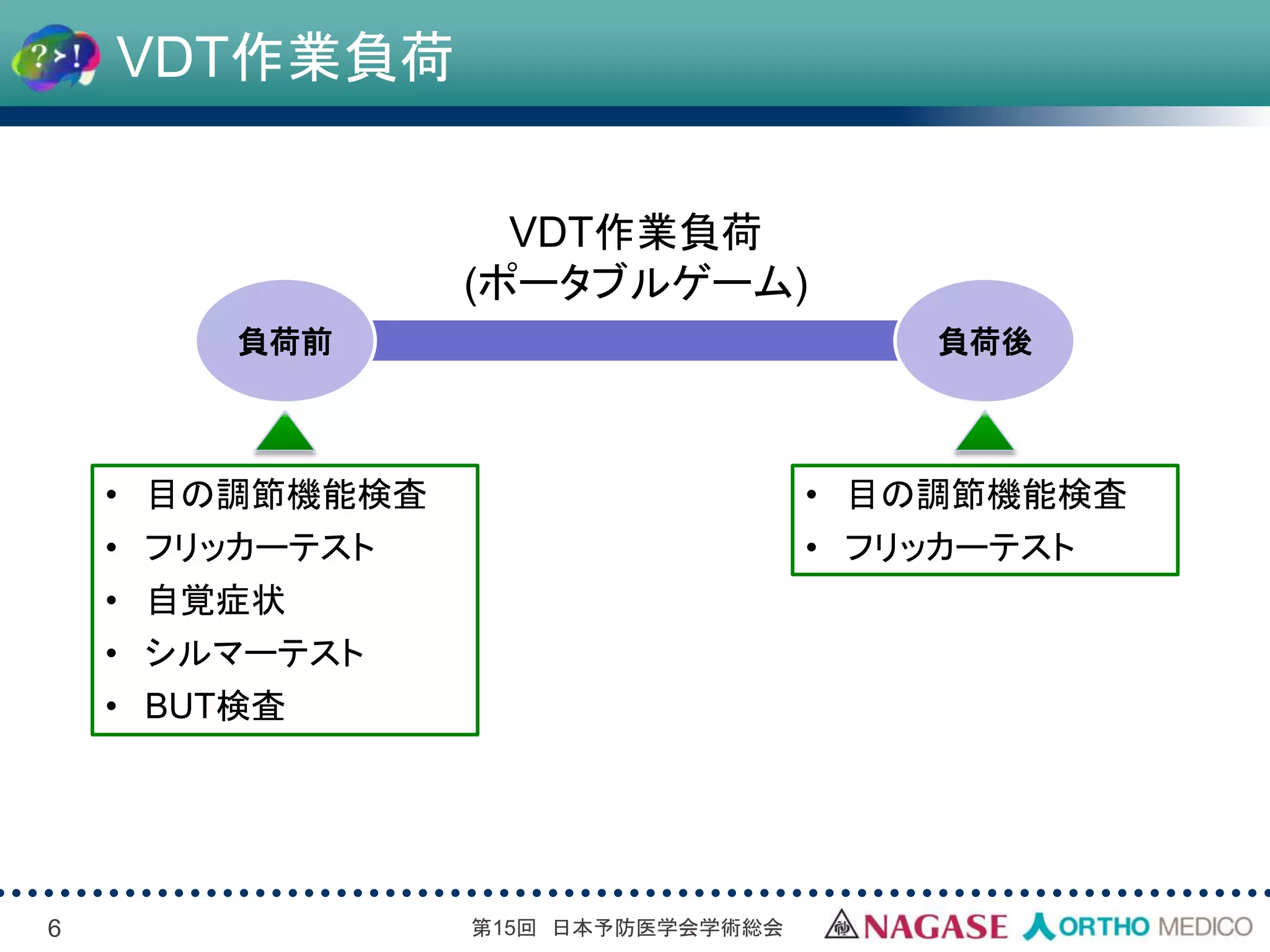 ルテイン、アントシアニン、ベリー類配合食品の継続摂取がVisual display terminals (vdt) 作業による目の疲労感に ...