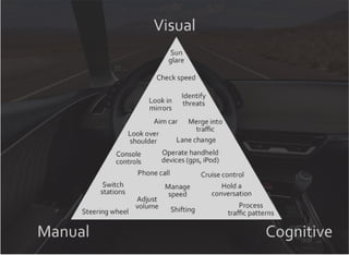 Visual distraction | PPT