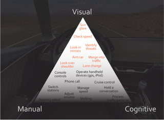 Visual distraction | PPT