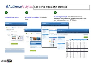 VisualDNA Products | PPT
