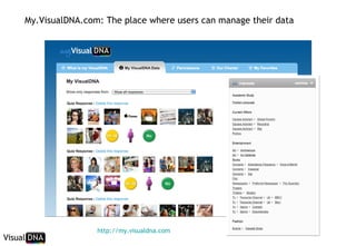 VisualDNA Products | PPT