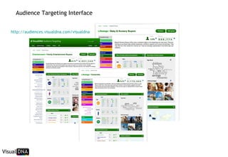 VisualDNA Products | PPT