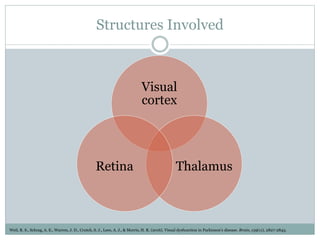 Visual Dysfunction in Parkinson Disease | PPTX
