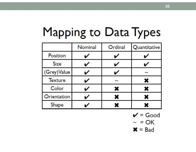 Visual Encoding Slide (For ELL824 course) | PPT
