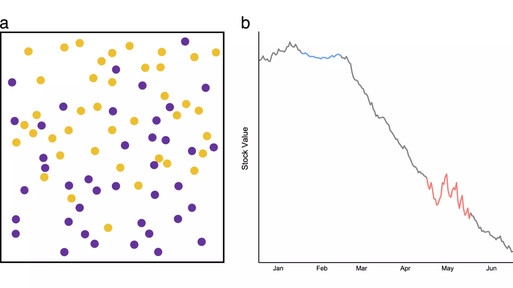 Visual Categorization And Data Visualizations Ppt