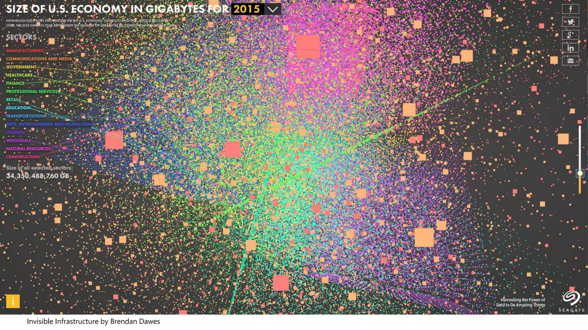 Visual Categorization And Data Visualizations Ppt