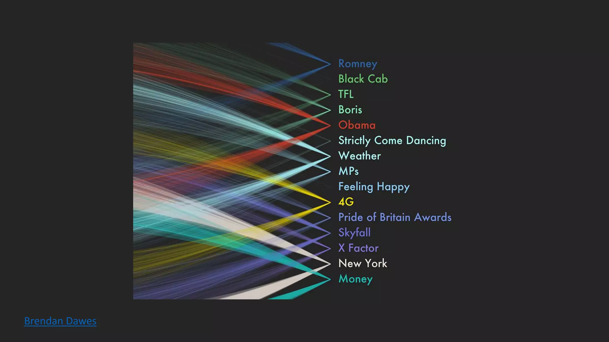 Visual categorization and data visualizations | PPTX