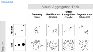 Visual categorization and data visualizations | PPTX