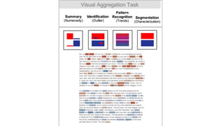 Visual categorization and data visualizations | PPTX