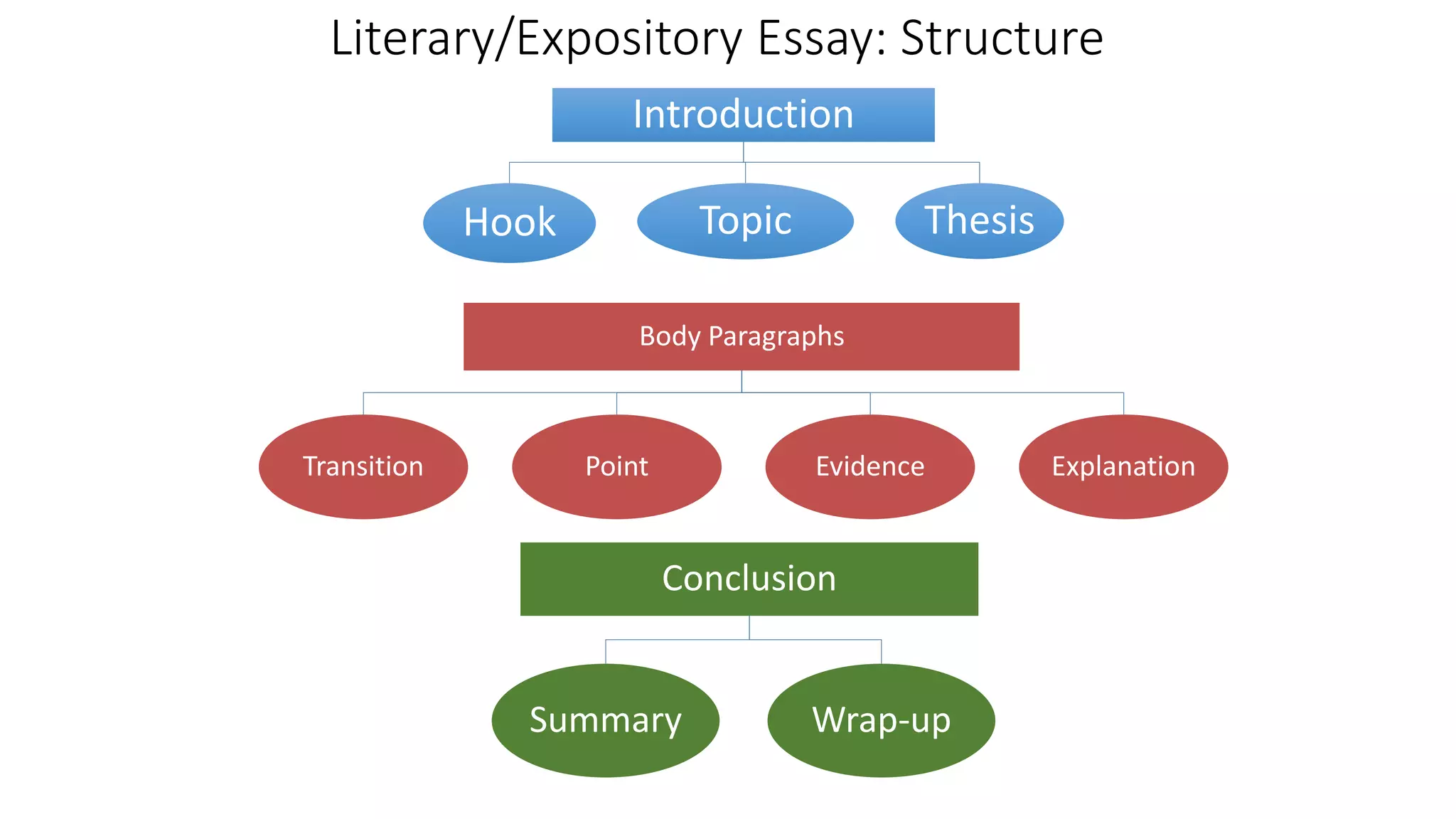 Visual Essay Structures.pptx | Books and Literature