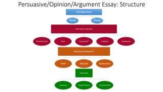 Visual Essay Structures.pptx | Books and Literature
