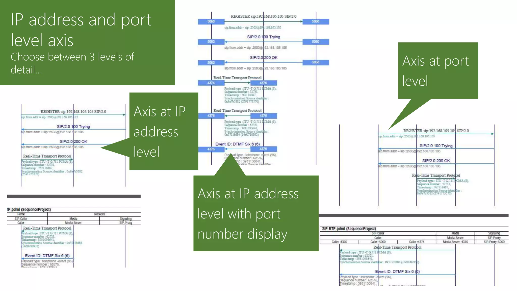 Convert Wireshark PCAP Files to Sequence Diagrams | PPTX
