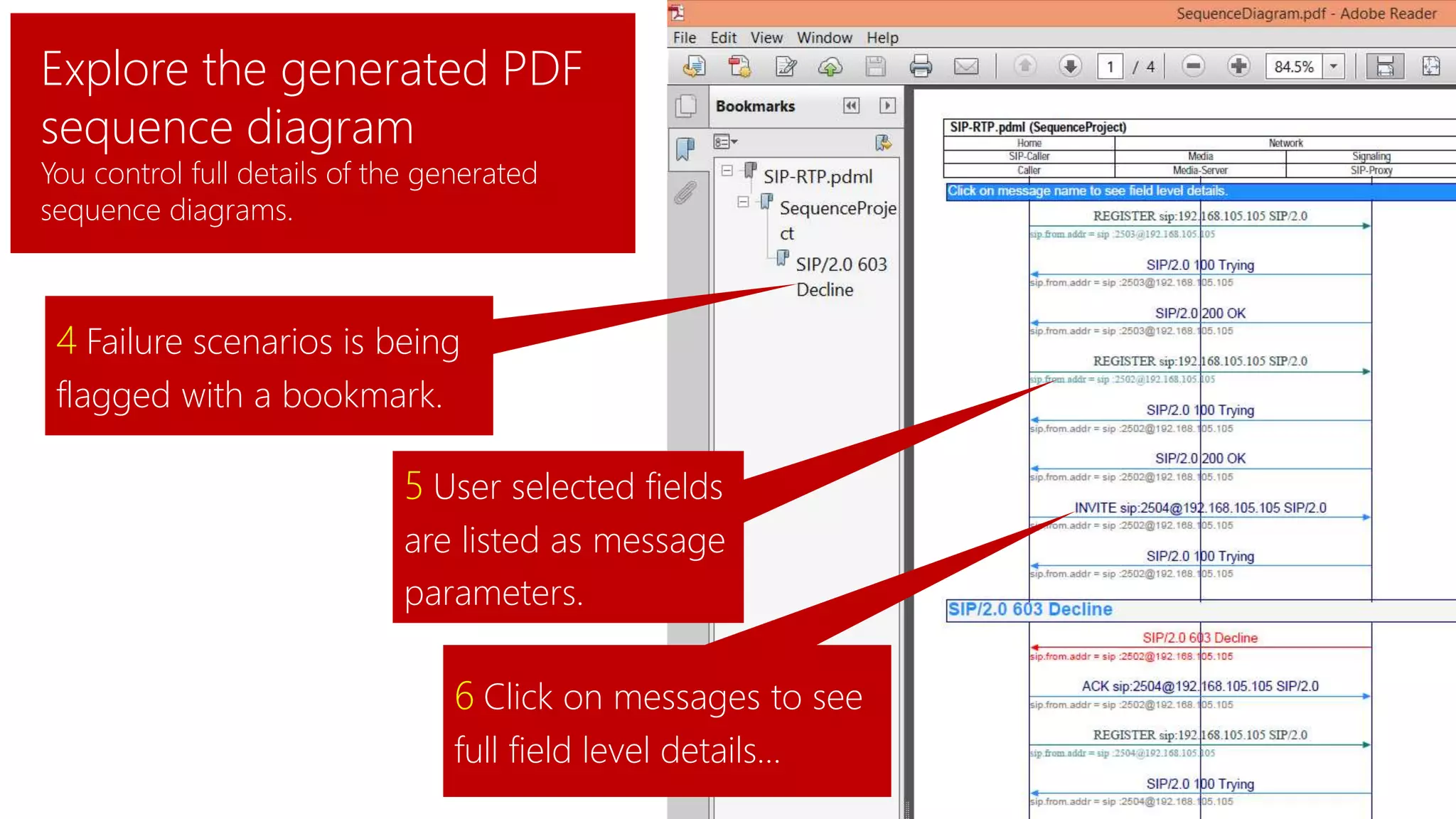 Convert Wireshark PCAP Files to Sequence Diagrams | PPTX