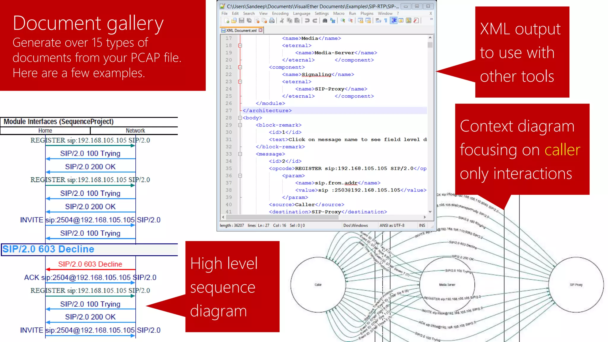 Convert Wireshark PCAP Files to Sequence Diagrams | PPTX
