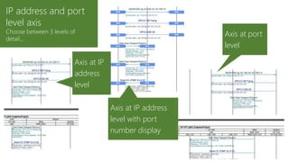 Convert Wireshark PCAP Files to Sequence Diagrams | PPTX