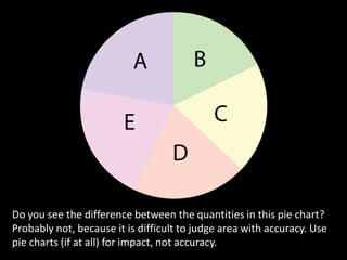Visual Explanations with Graphs | PDF | Graphics Software | Computer ...