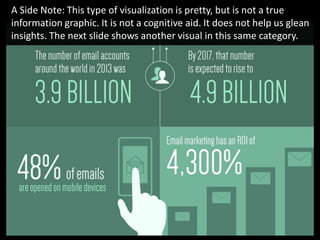 Visual Explanations with Graphs | PDF | Graphics Software | Computer ...