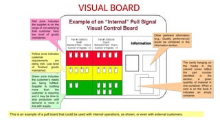 Visual Factory is a lean manufacturing concept | PPT