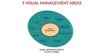 Visual Factory is a lean manufacturing concept | PPT