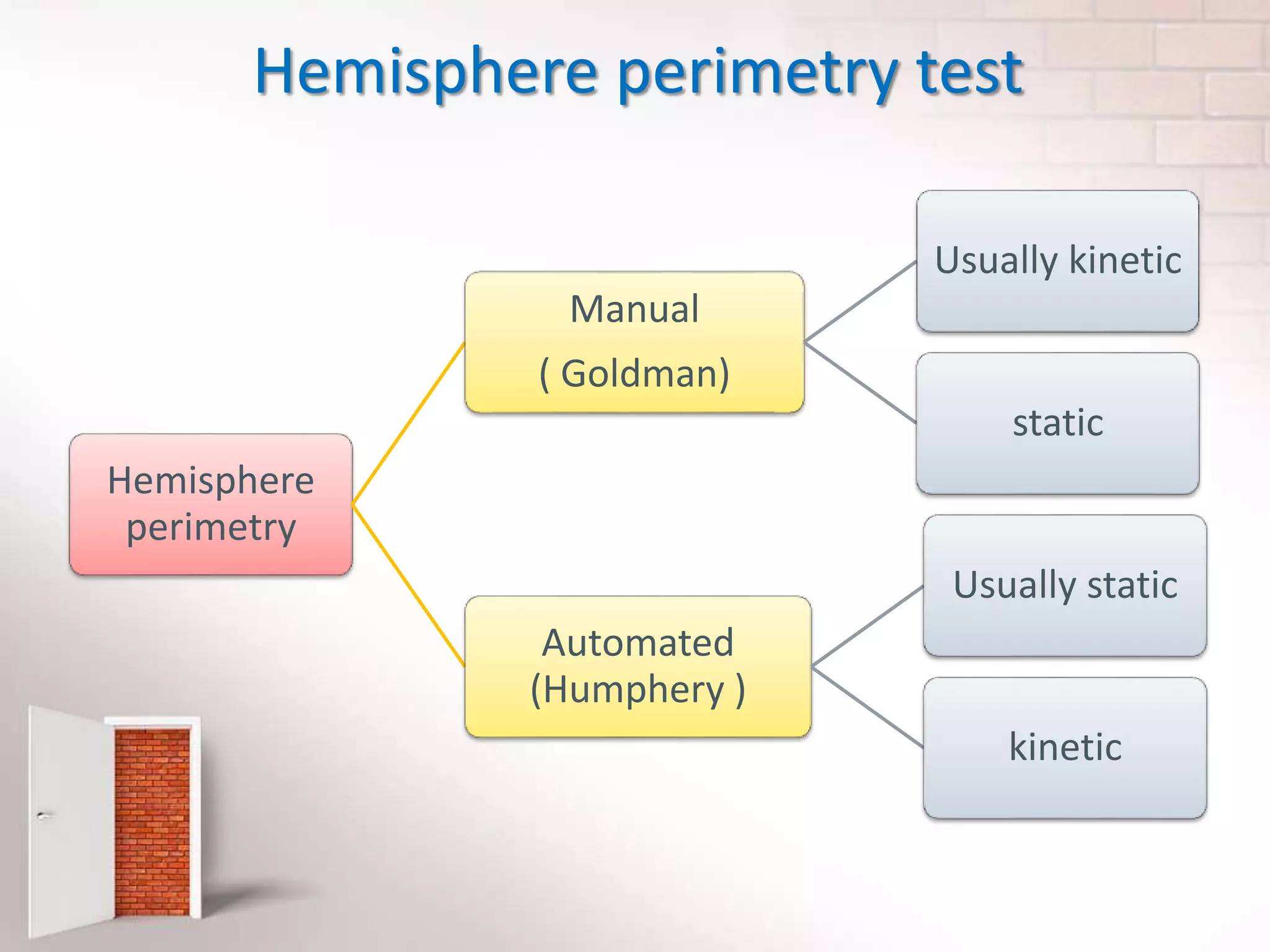 Visual field evaluation | PPTX