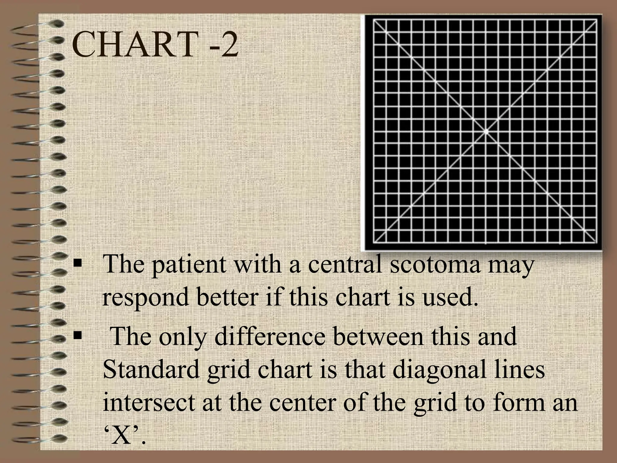 Measurement of Visual field in human.ppt