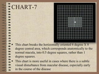 Measurement of Visual field in human.ppt