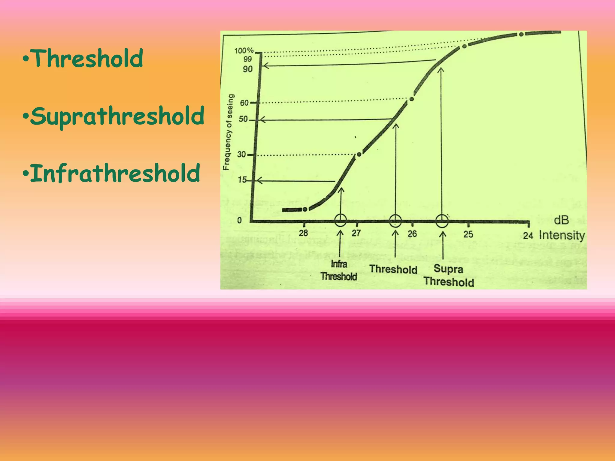 Visual field analysis--interpretation | PPTX