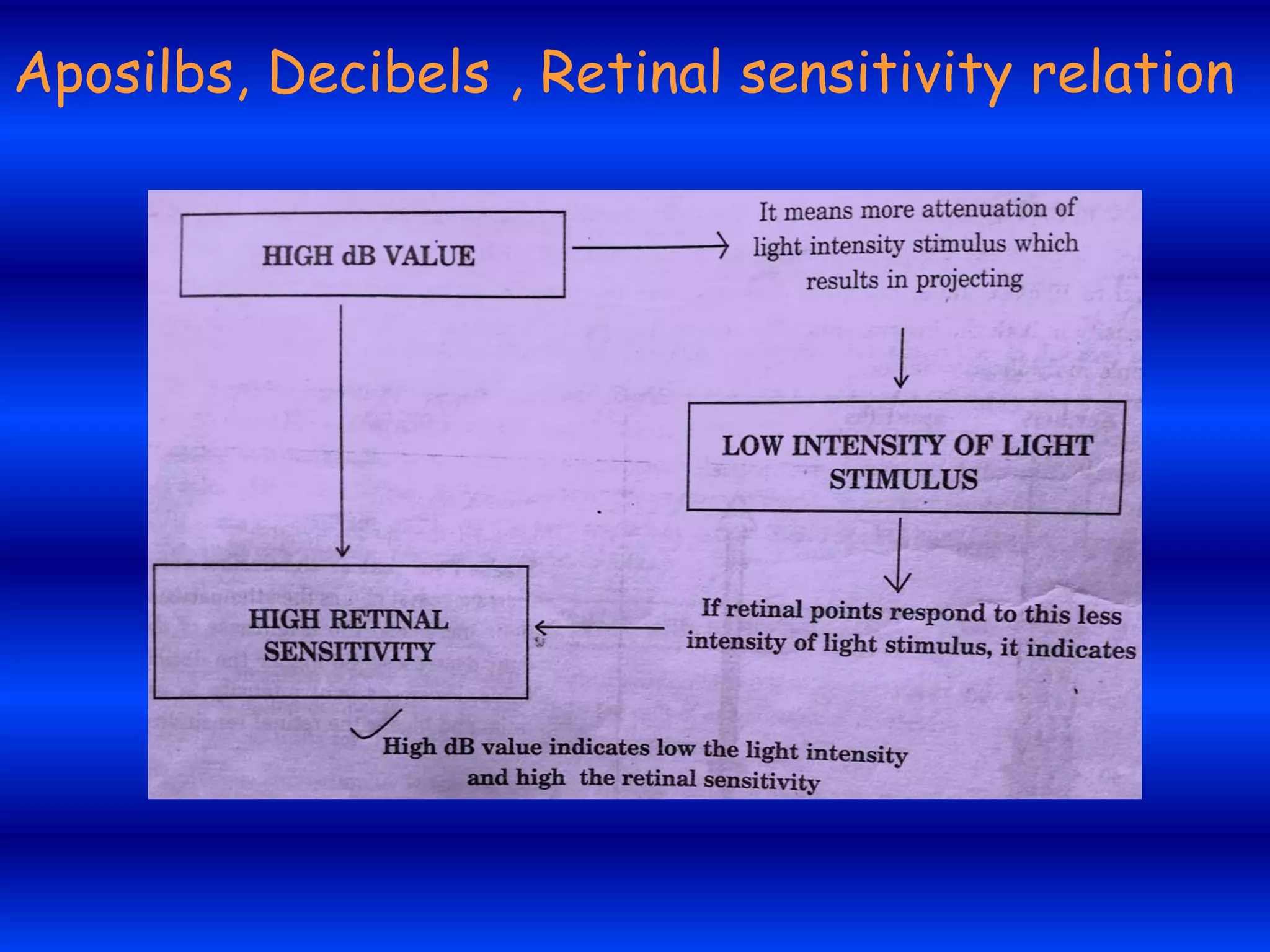 Visual field analysis--interpretation | PPTX