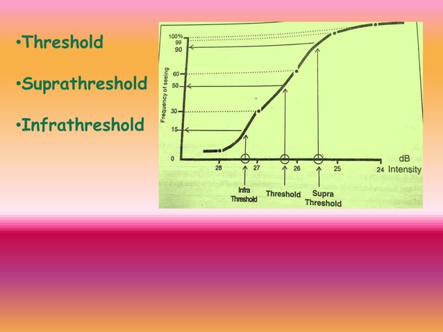 Visual field analysis--interpretation | PPTX | Eye and Vision ...