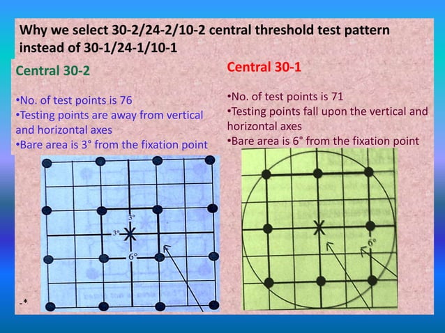 Visual field analysis--interpretation | PPTX | Eye and Vision ...
