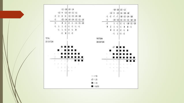 Visual field assessment,optic nerve changes and retinal changes | PPTX
