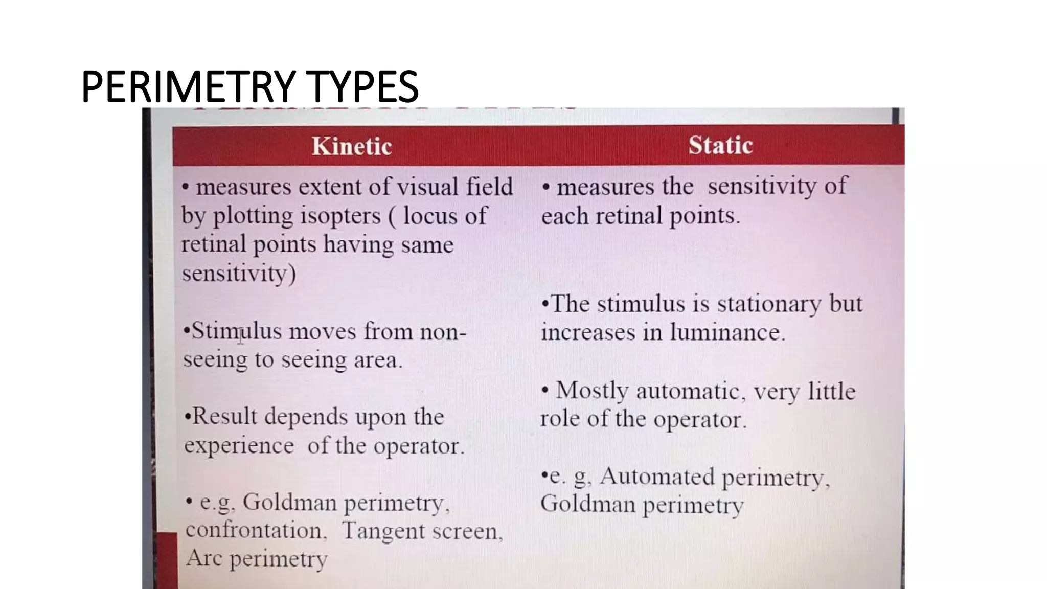 Visual field basics & interpretation | PPTX