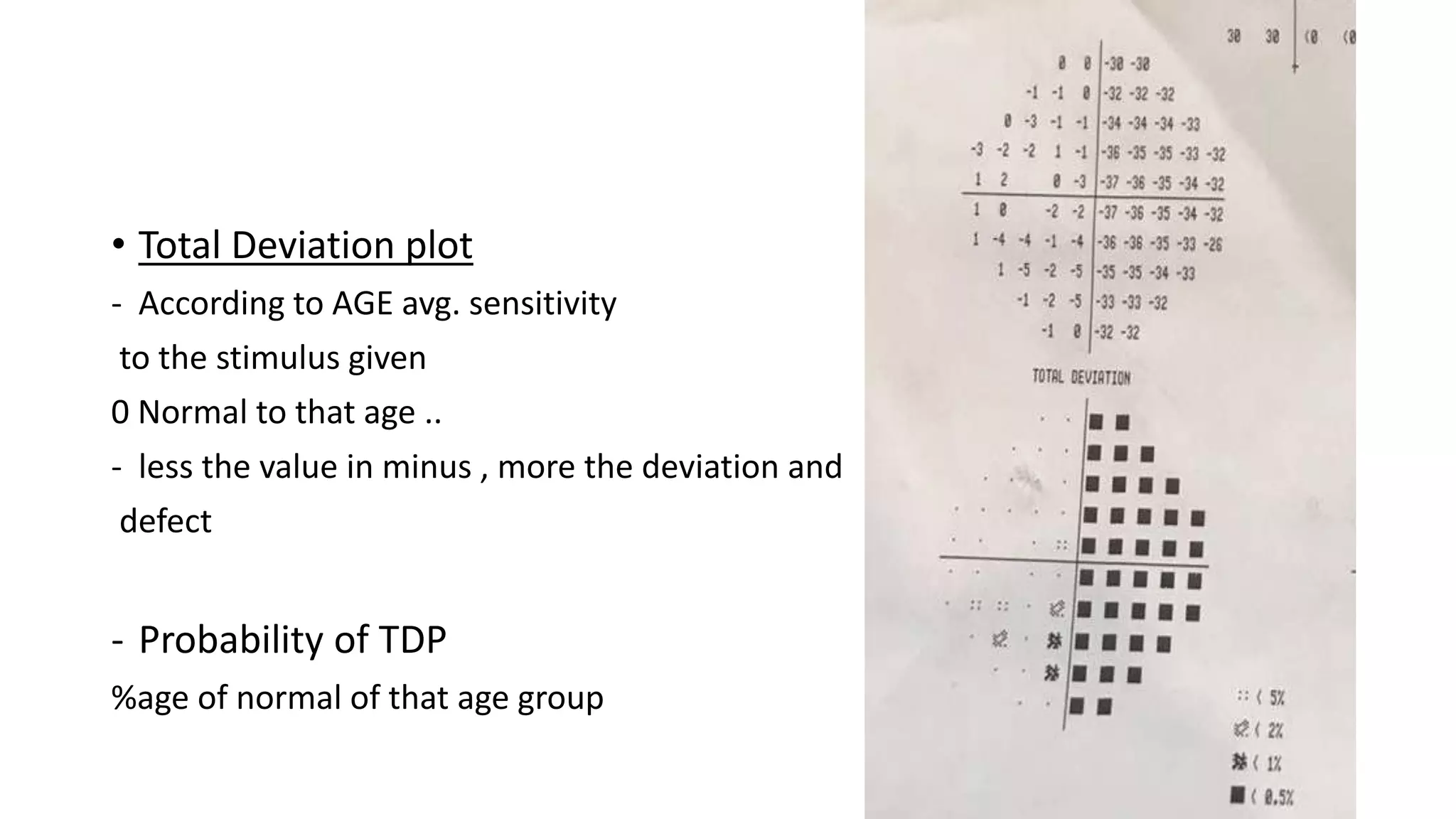 Visual field basics & interpretation | PPTX