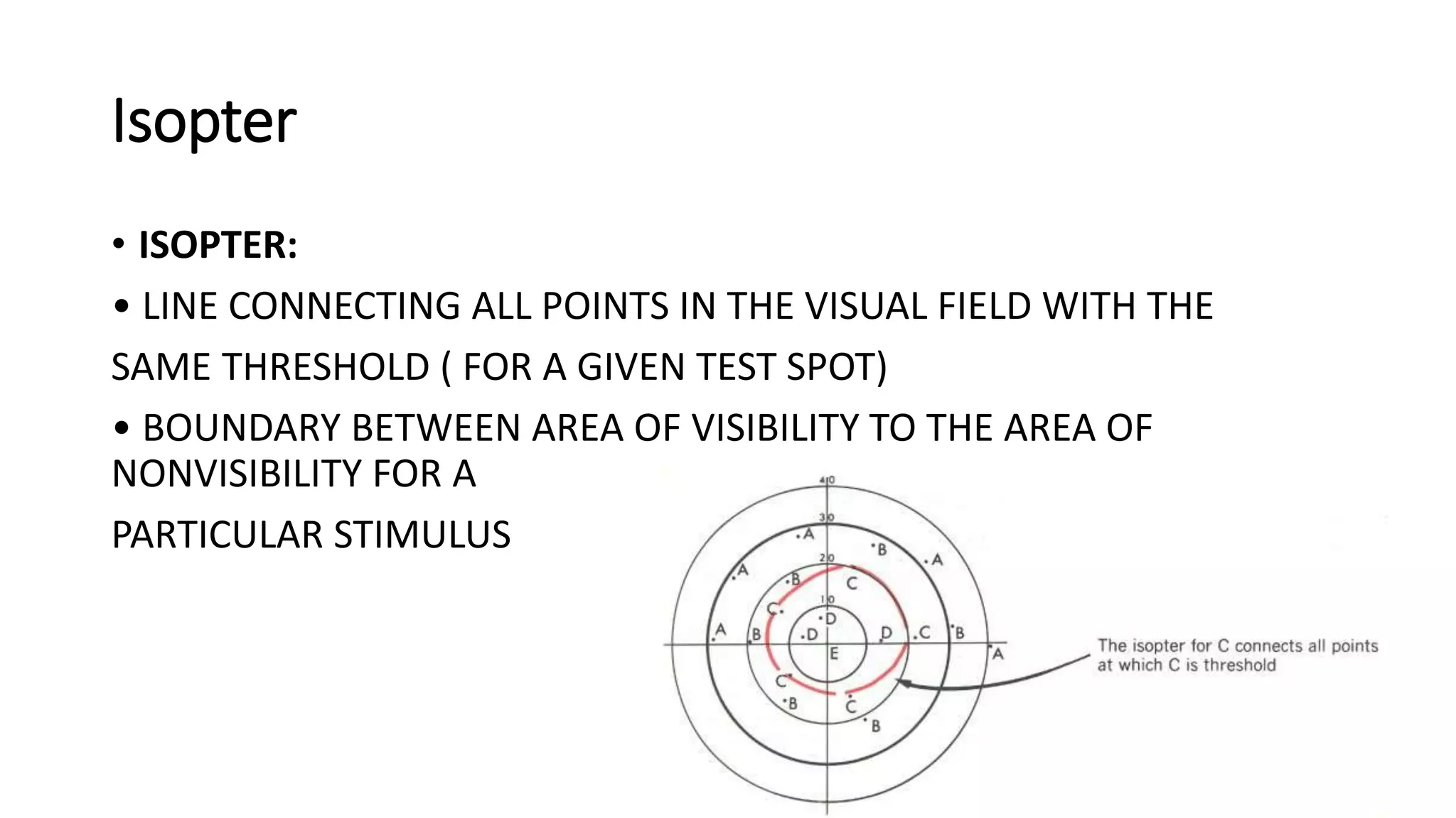 Visual field basics & interpretation | PPTX