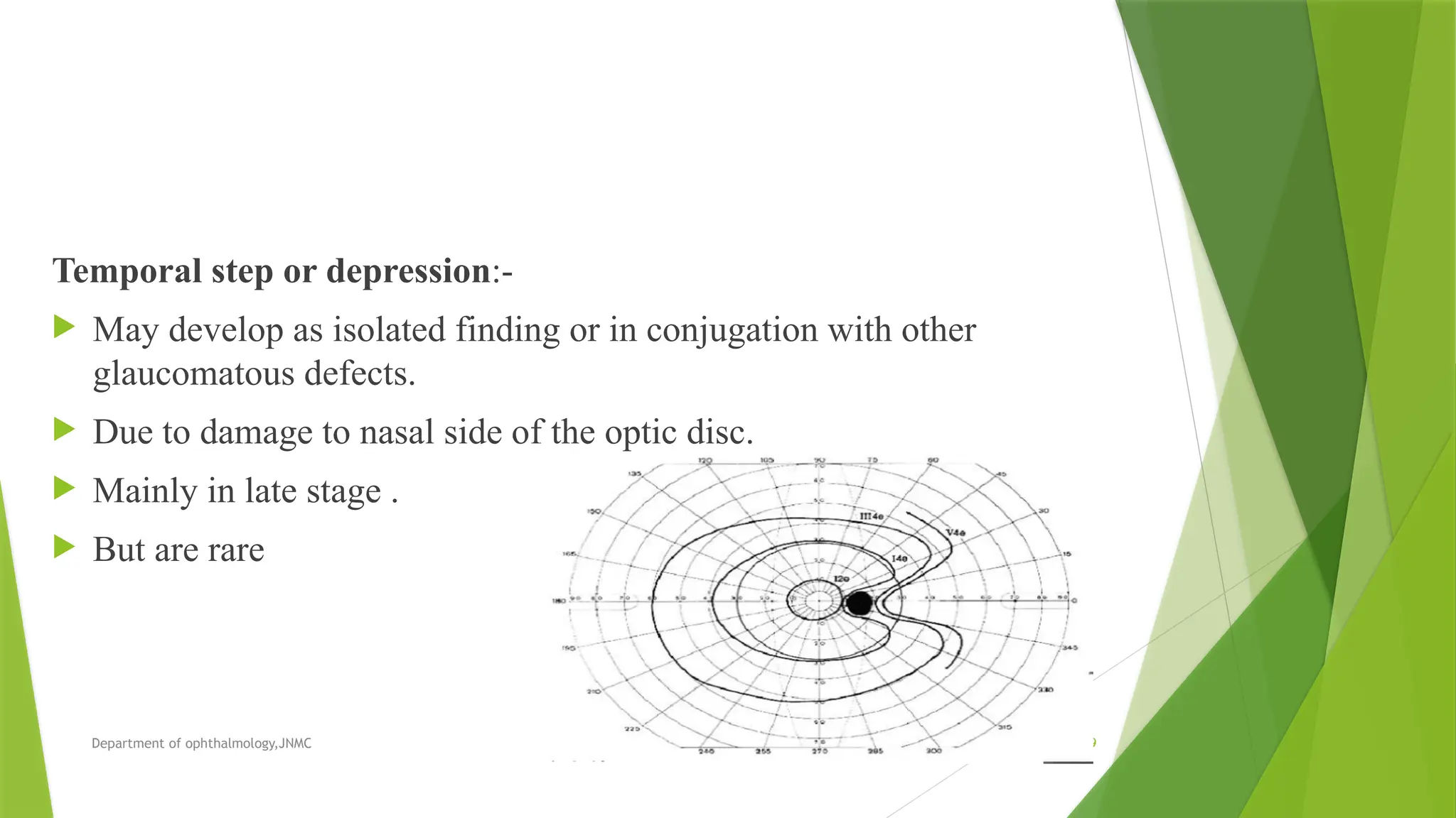 VISUAL FIELD CHANGES IN GLAUCOMA by dr nanish.pptx