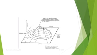 VISUAL FIELD CHANGES IN GLAUCOMA by dr nanish.pptx