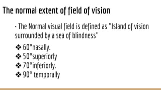 Visual field defects.pptx