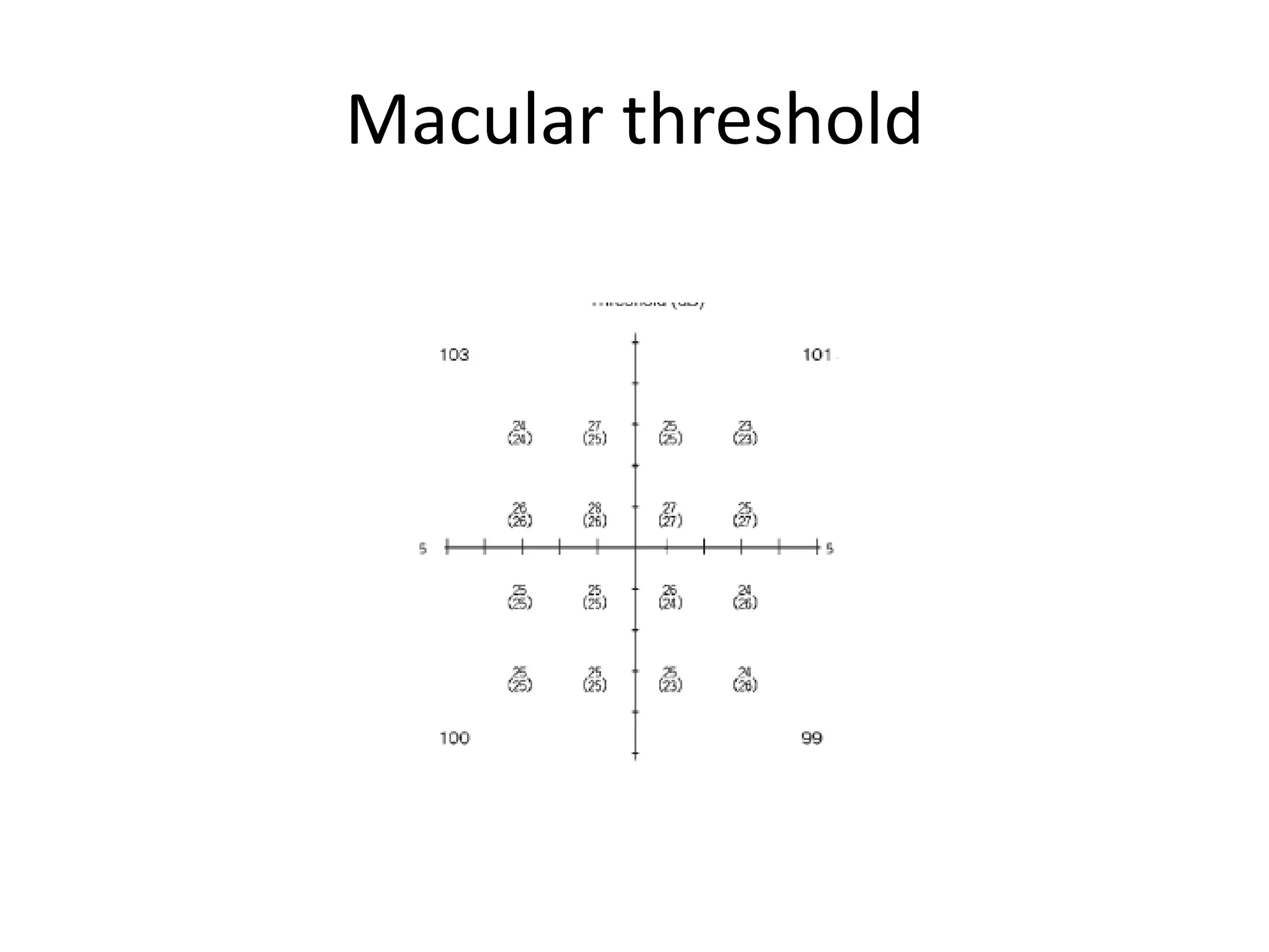 Visual field examination | PPTX
