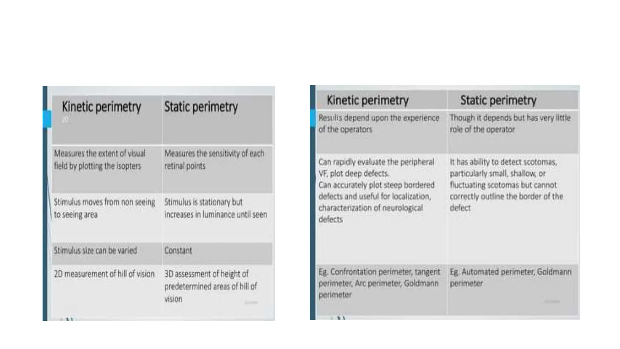 VISUAL FIELDS and perimetry interpretation | PPTX | Eye and Vision ...